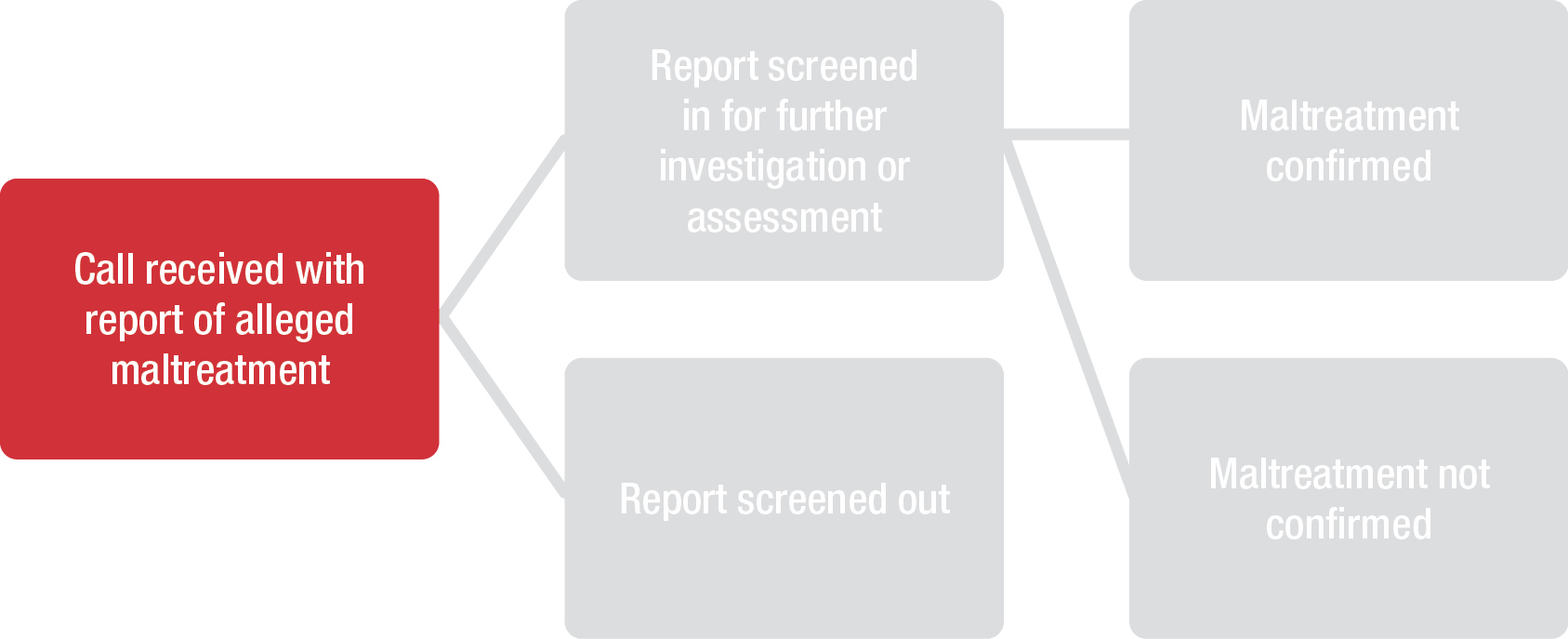 Behavior and Assessments – Casey Family Programs