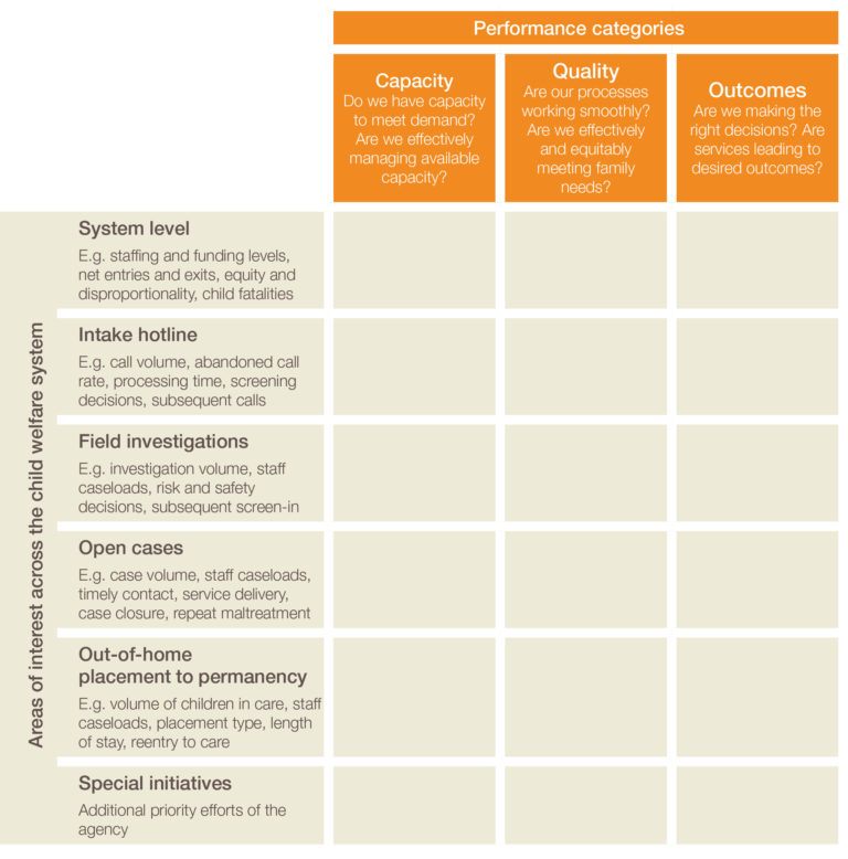 Performance Dashboard Guide – Casey Family Programs