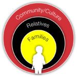 ICWA As The Gold Standard – Casey Family Programs