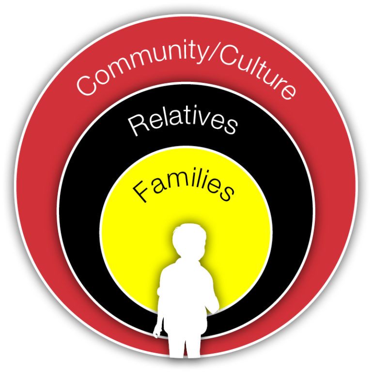 ICWA As The Gold Standard – Casey Family Programs