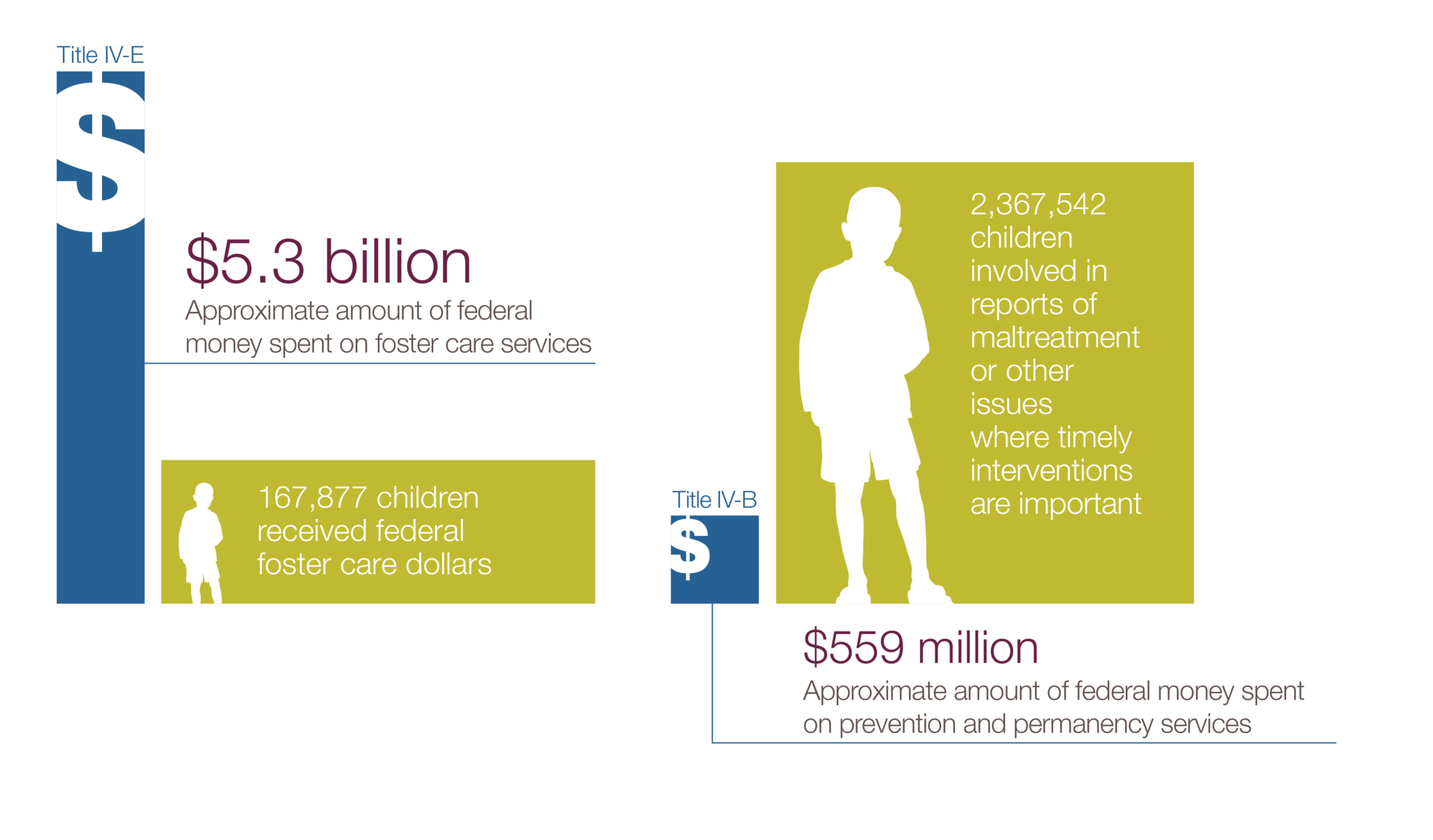 Foster care state data - Casey Family Programs