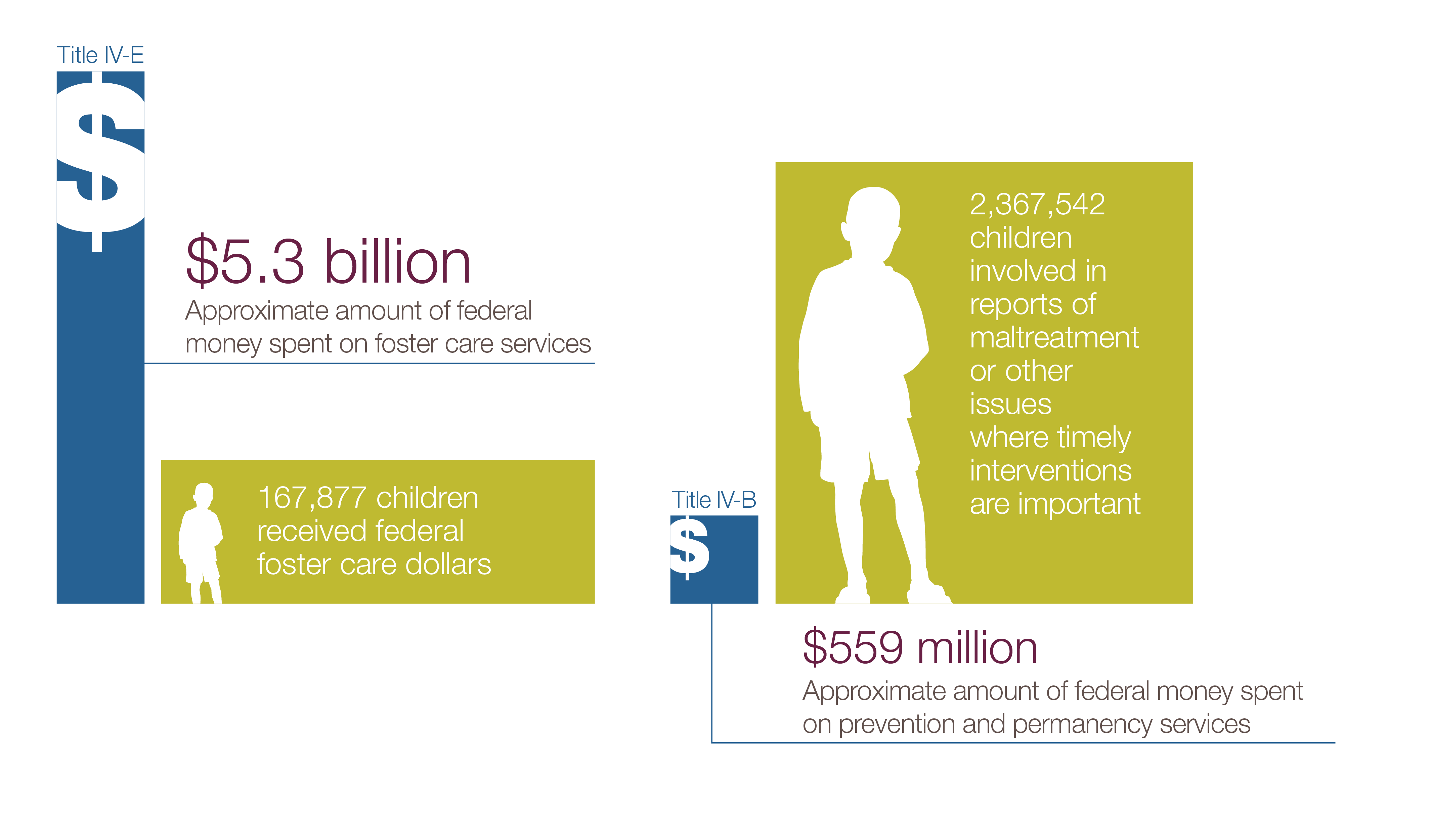 Foster Care State Data Casey Family Programs Foster Care State Data Casey Family Programs