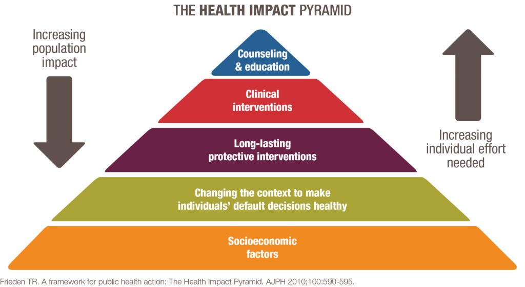 Population-Based Approach – Casey Family Programs