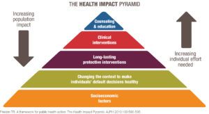 Population-Based Approach – Casey Family Programs